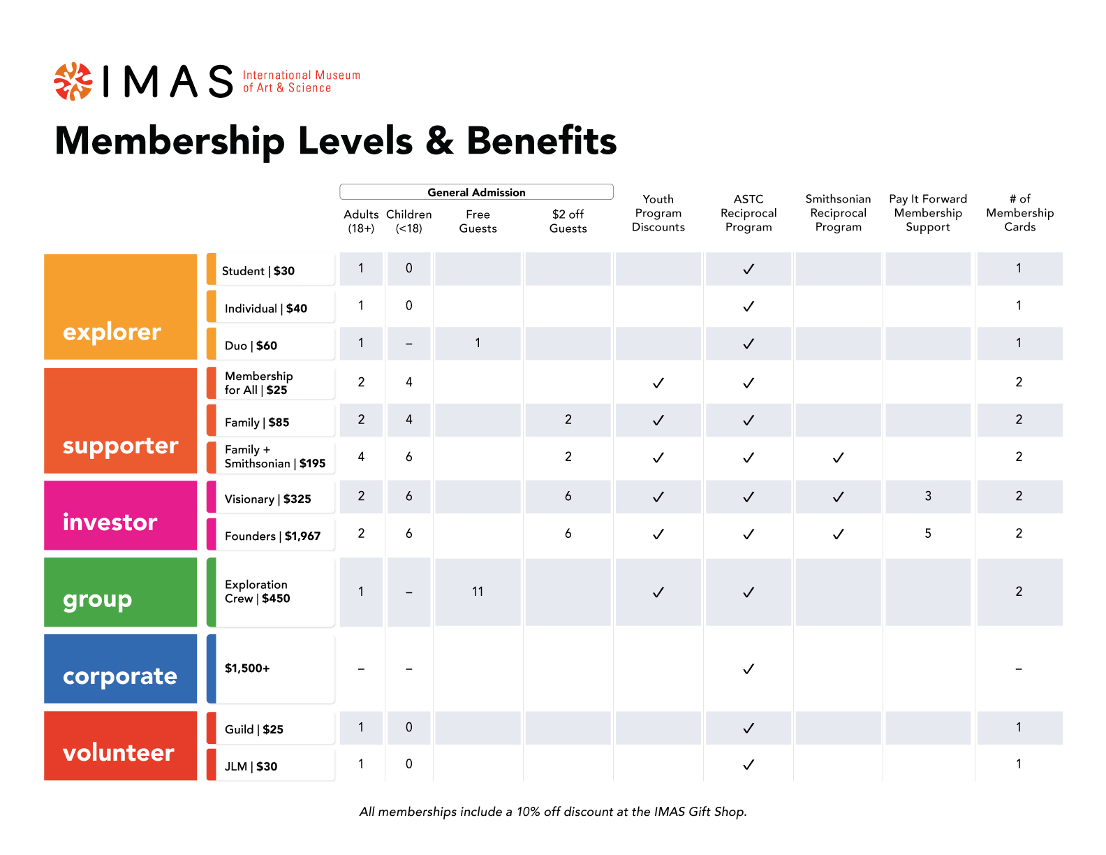 Become an IMAS Member - IMAS